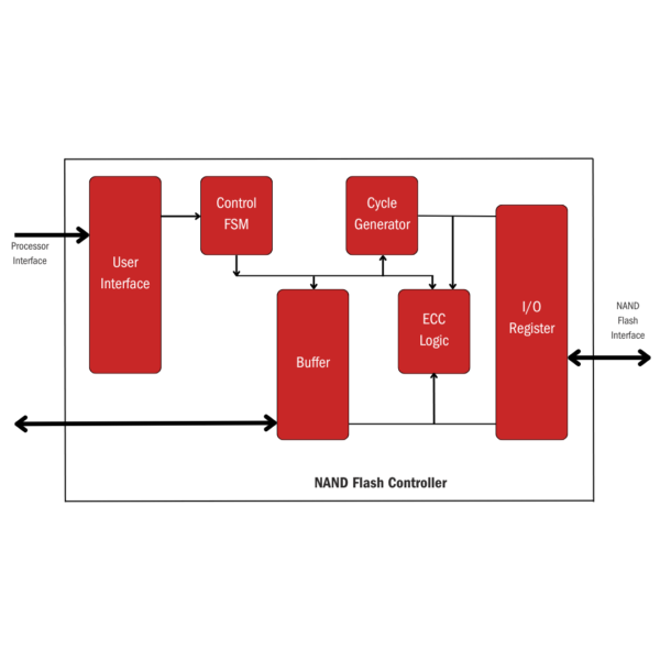 NAND Flash Controller | Silicon IPs - XtremeSilica